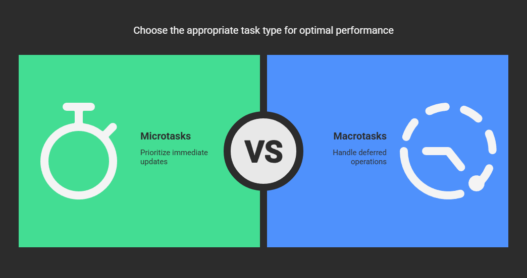 JavaScript Event Loop Mastery: 7 Advanced Tips for Microtasks vs ...