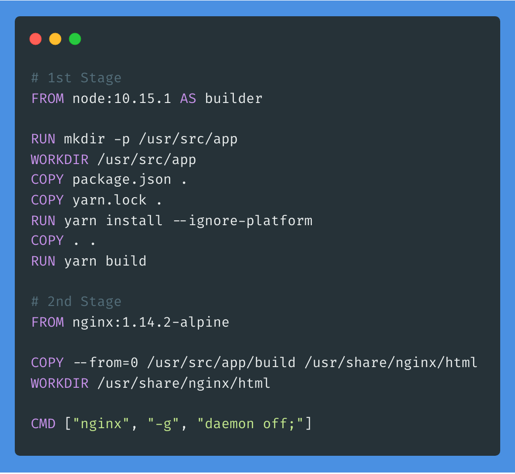 เรียนรู้ multi-stage docker ด้วยการ deploy react ขึ้น production กันเถอะ | by Thanatcha Kromsang ...