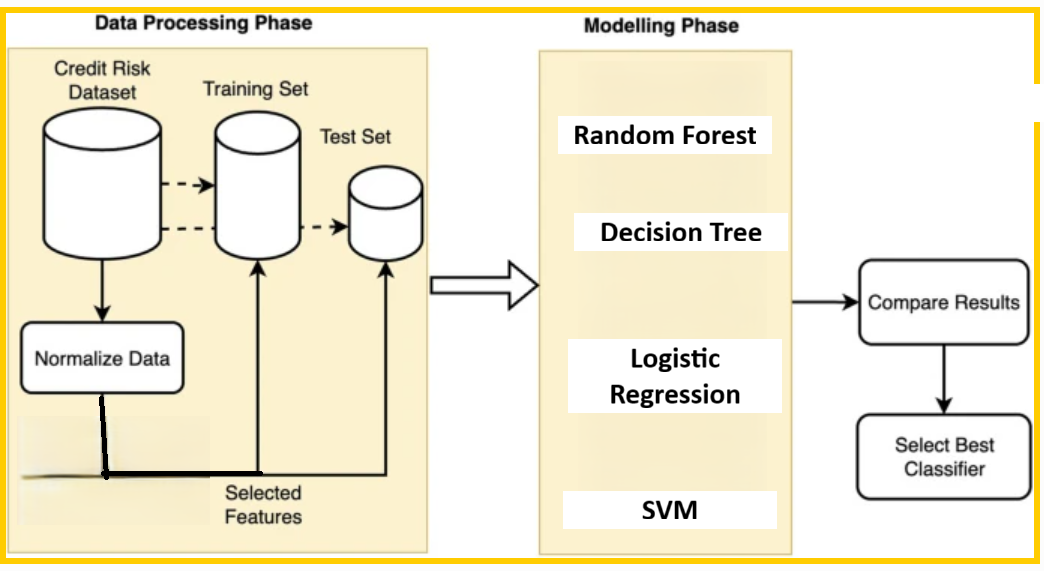 Building a Scalable Predictive Credit Risk Modeling System With PySpark ...