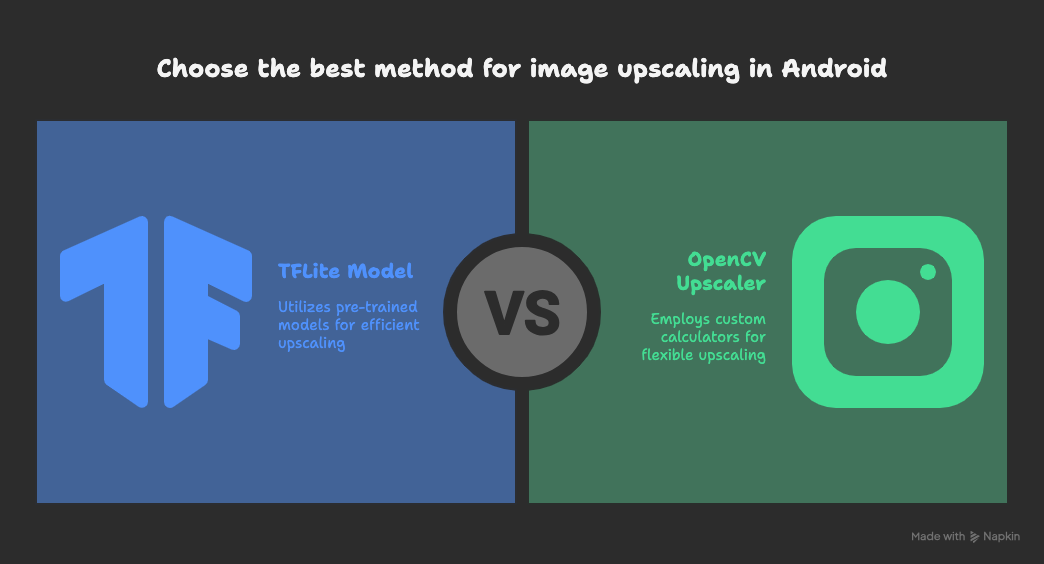 MediaPipe Image Upscaler for Android: Building a Custom Pipeline | by ...