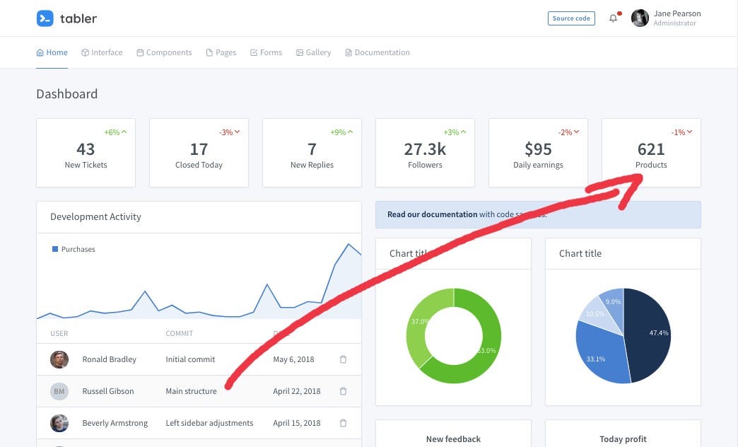 Best way to do Cross Component Communication in React Dashboards | by pravchuk | engineering ...