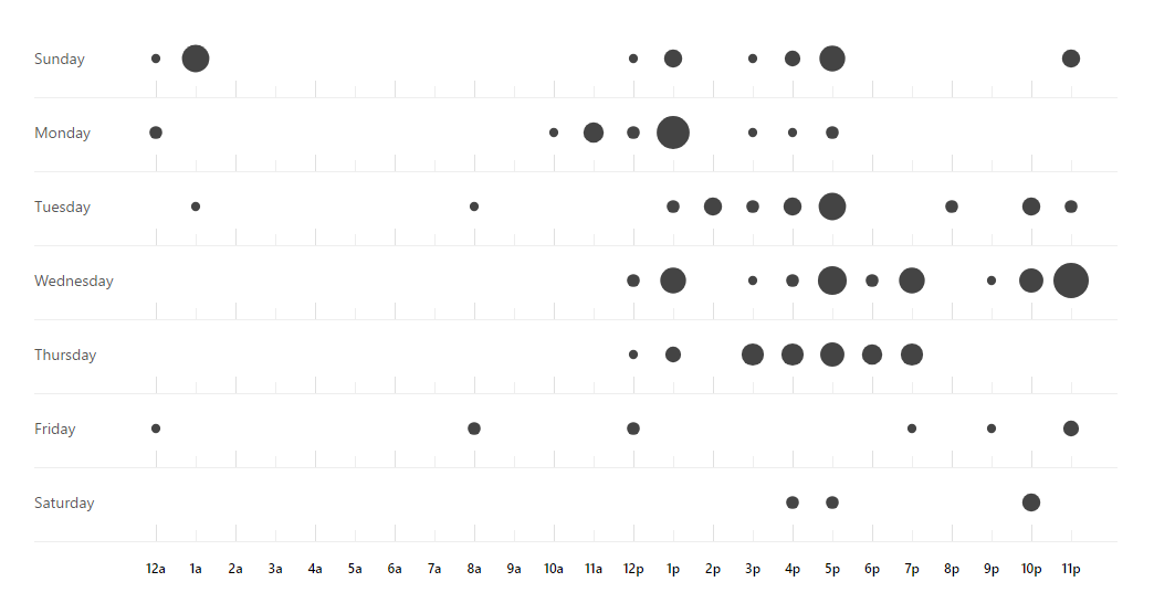 100 line in React to show when you are coding in a day by Github API ...