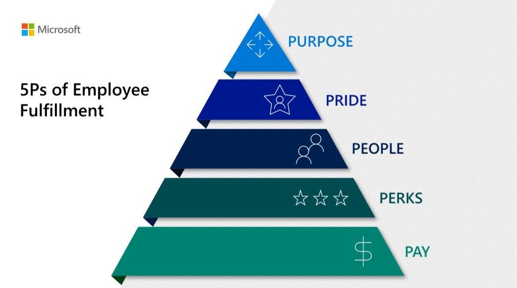 A dive into Microsoft’s Employee Experience. | by eX Podcast Employee ...