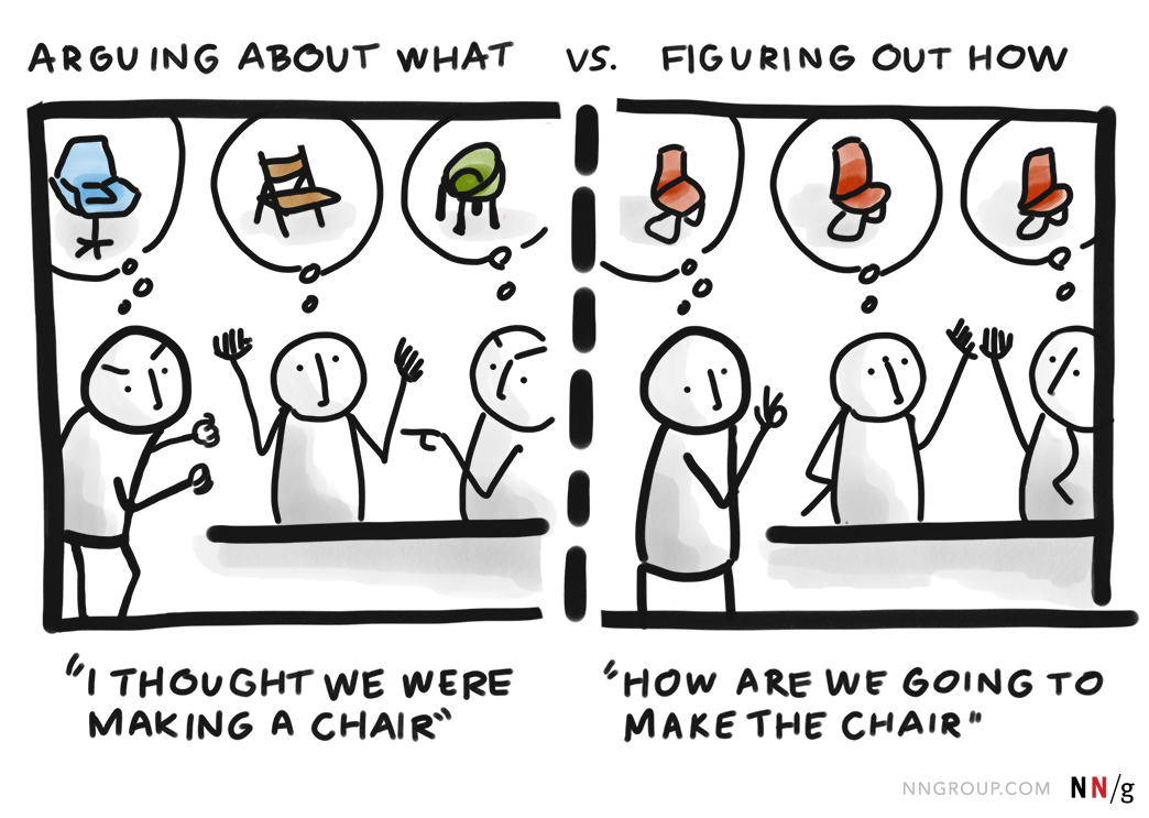 By the way, design thinking makes your product petter | by Giray ...