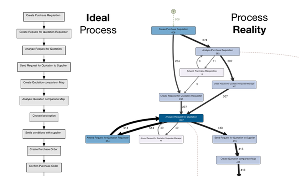 Unlocking the Potential: Leveraging Claims Data and Process Mining to ...