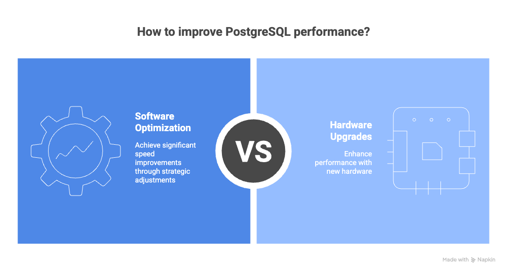 What I Did to Make PostgreSQL 10x Faster (No Hardware Upgrade Needed) | by Sachin Kumar | Jul ...