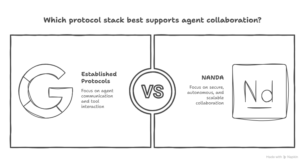 NANDA: The Protocol for Decentralized AI Agent Collaboration | by Ankur ...