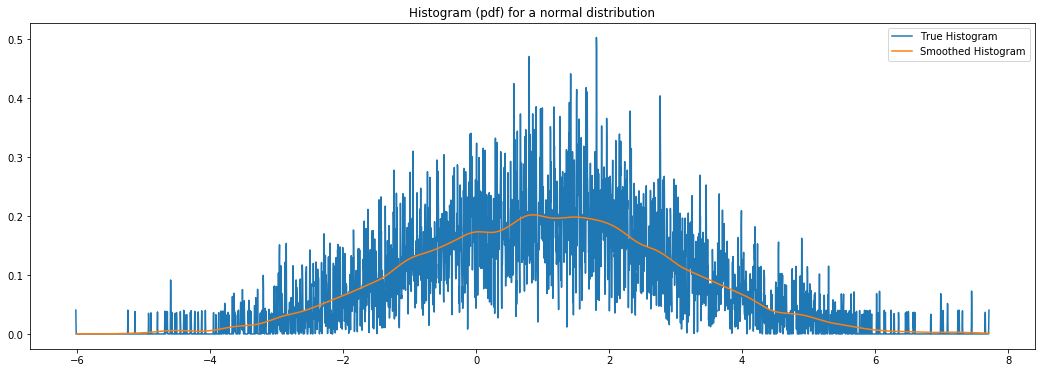 Hyperopt tutorial for Optimizing Neural Networks’ Hyperparameters | by ...