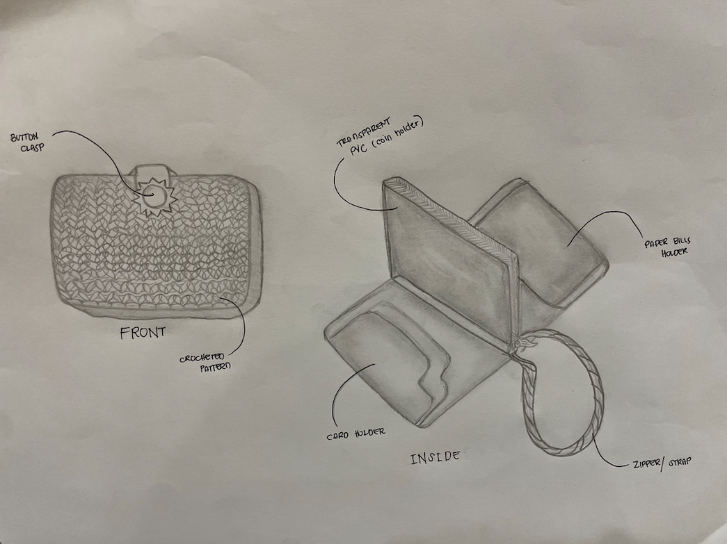 Ideal Wallet. EXPLAIN: Take a stand with a… | by Jebelle Nabor | Jun ...