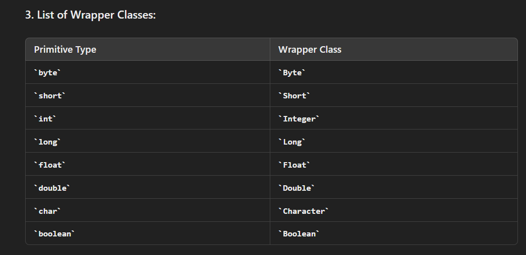 Wrapper Classes. For every primitive data type, there’s… | by Amit | Medium