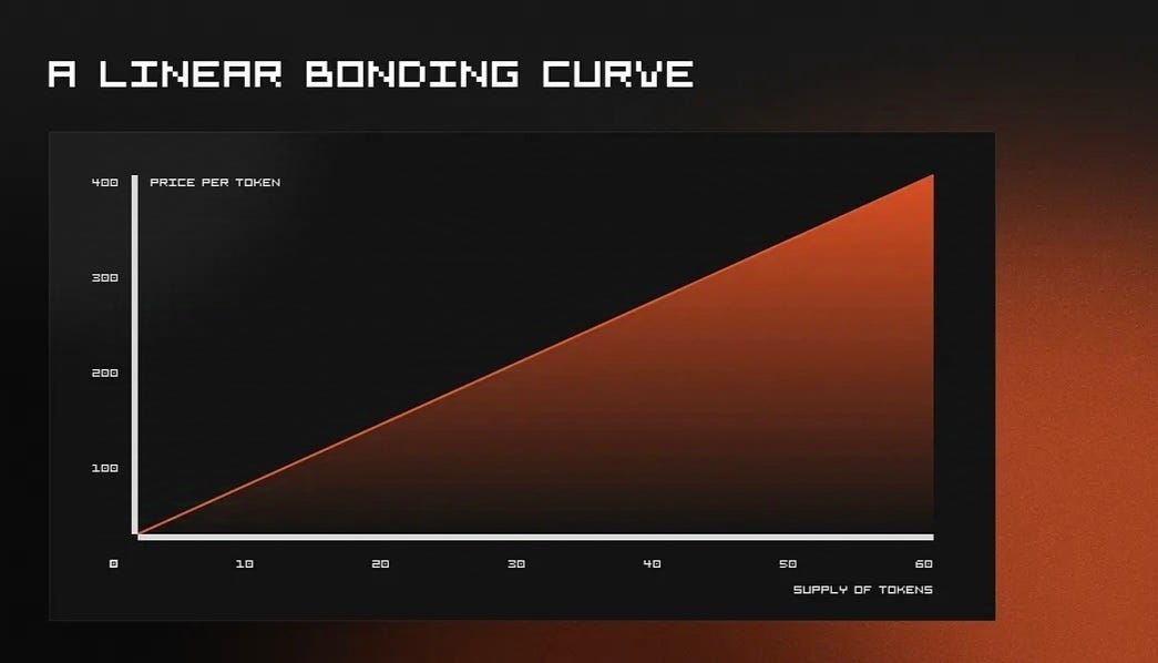 Bonding Curve: Matematika Dibalik Pergerakan Harga | by Awuxi_ | May ...