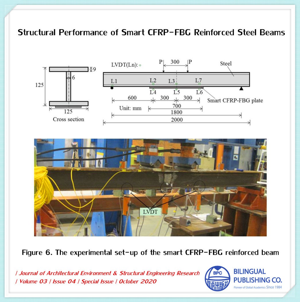 Structural Performance Of Smart Cfrp Fbg Reinforced Steel Beams By Bilingual Publishing Group