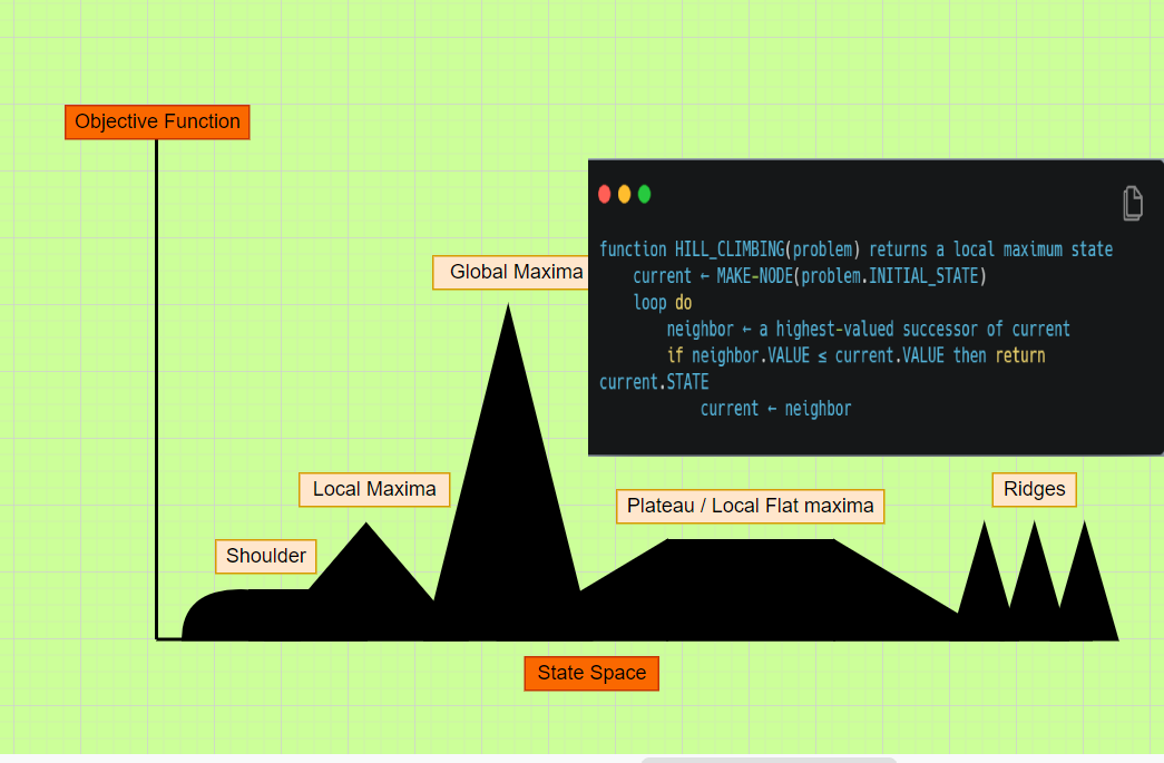 AI — Hill Climbing to find Quadratic Equation’s minima | by Ayush Raj ...