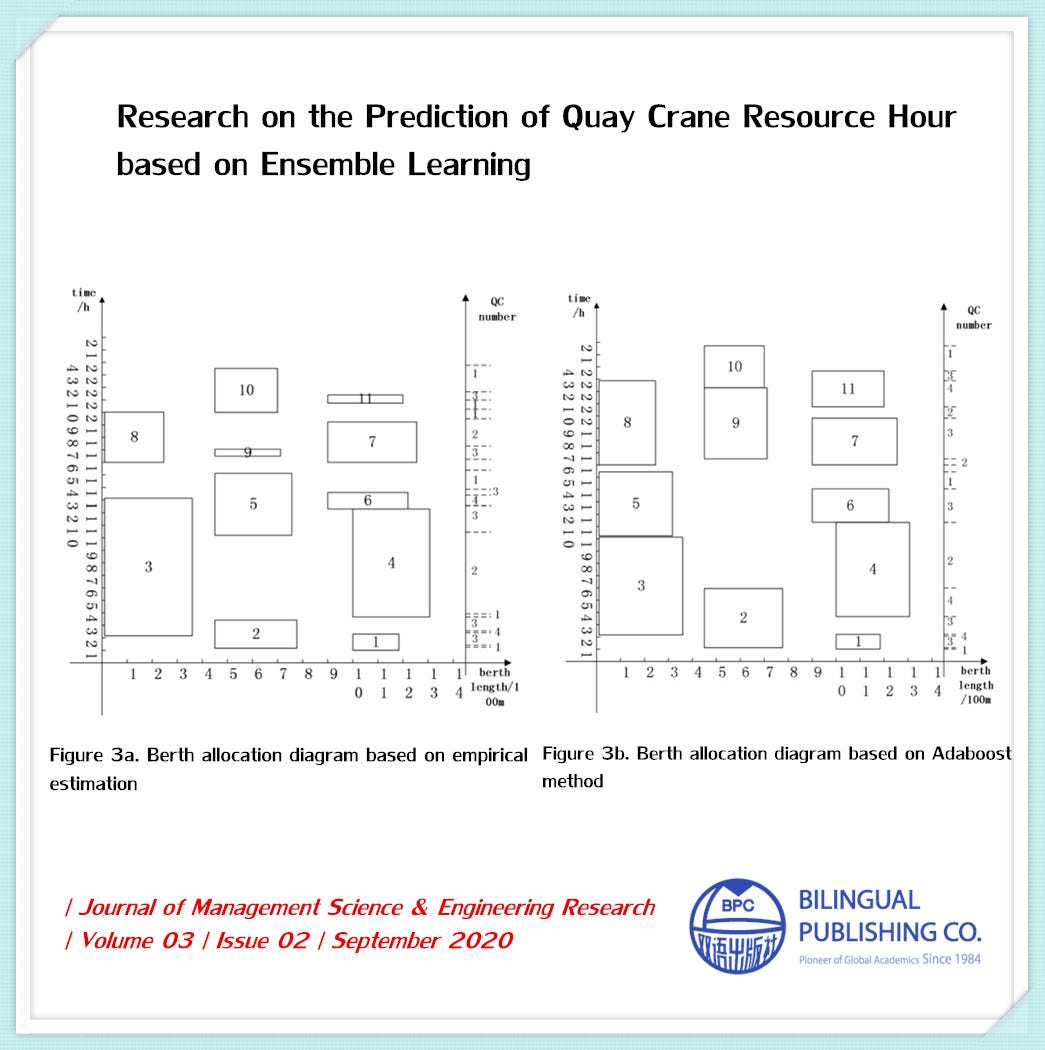 Research on the Prediction of Quay Crane Resource Hour based on ...