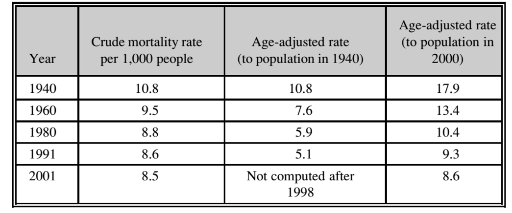 Epidemiology And Biostatistics A Primer For Health And Biomedical Professionals — Continued