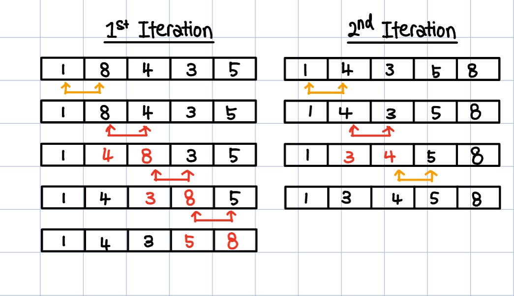 Bubble Sort with Improved Version | by Dorothy | Medium