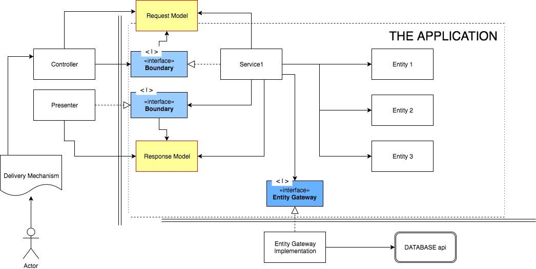 Decouple Your Elixir Application From Phoenix And Ecto By Silviu Rosu Medium