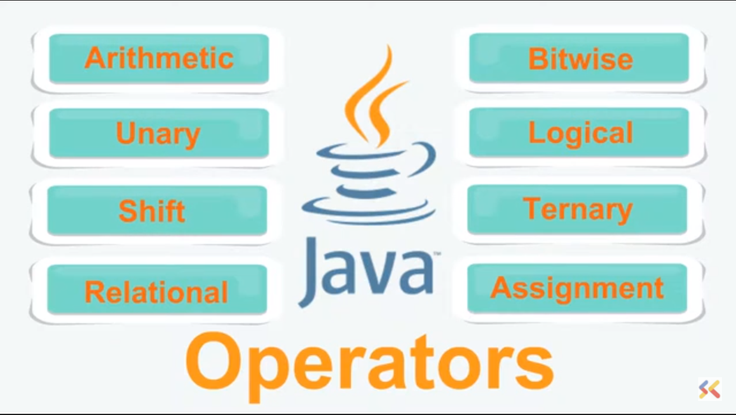 Java Operators. A Comprehensive Guide to Java Operators | by RANJEET KUMAR TIWARI | Jun, 2024 ...