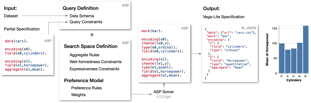 Draco: Representing, Applying & Learning Visualization Design ...