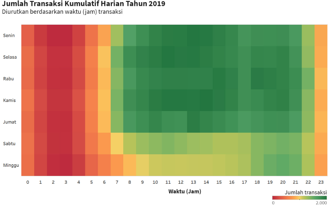 Fundamental Data Visualization with Python | by Muhamad Anggito Herlambang Hadisuwarno | Medium