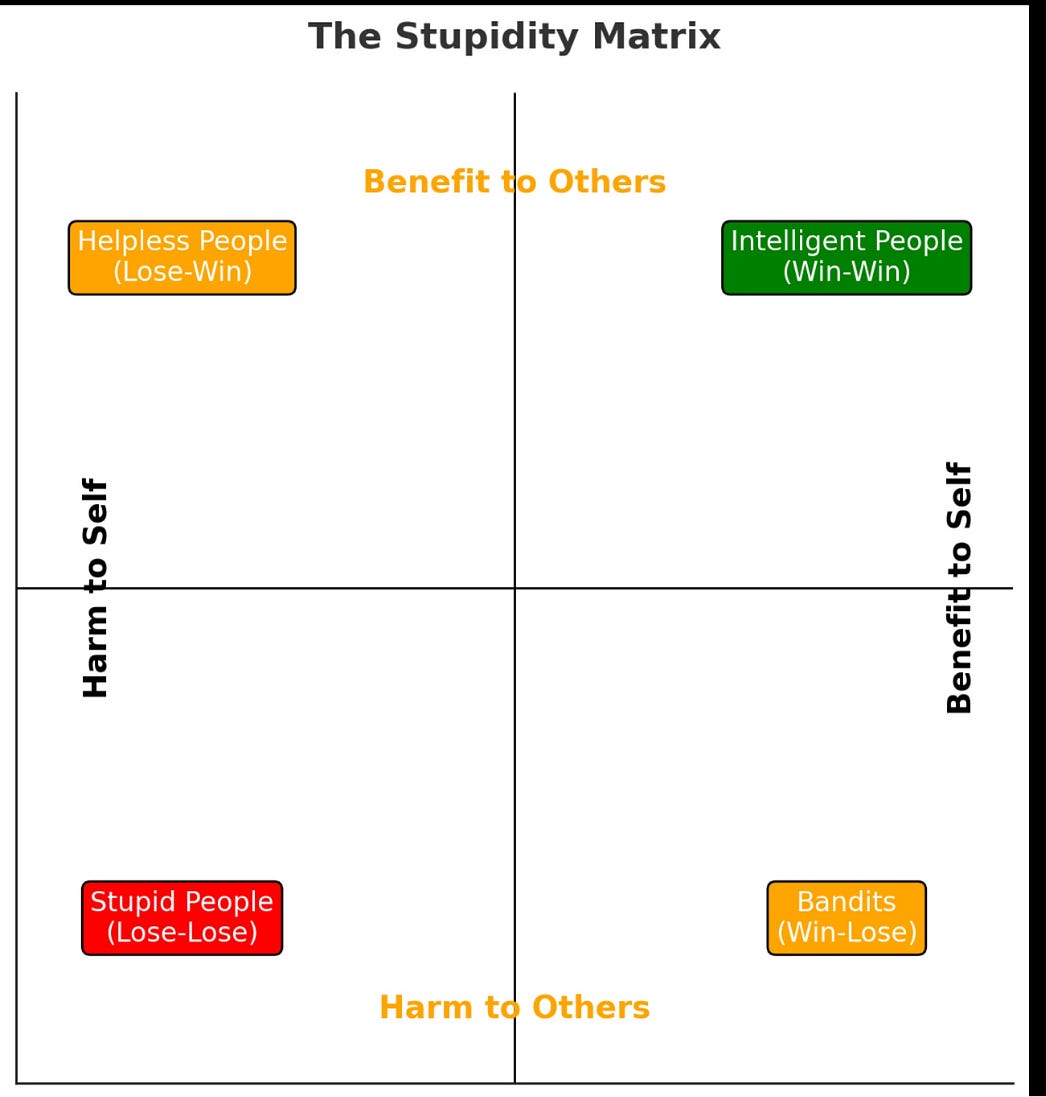 The Basic Laws of Human Stupidity: A Summary and Reflection | by Mo ...
