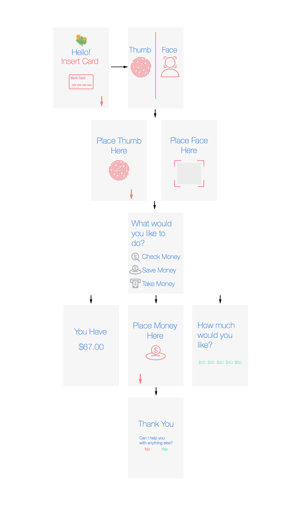Rapid Design Thinking: Children’s ATM | by James Goins | Medium