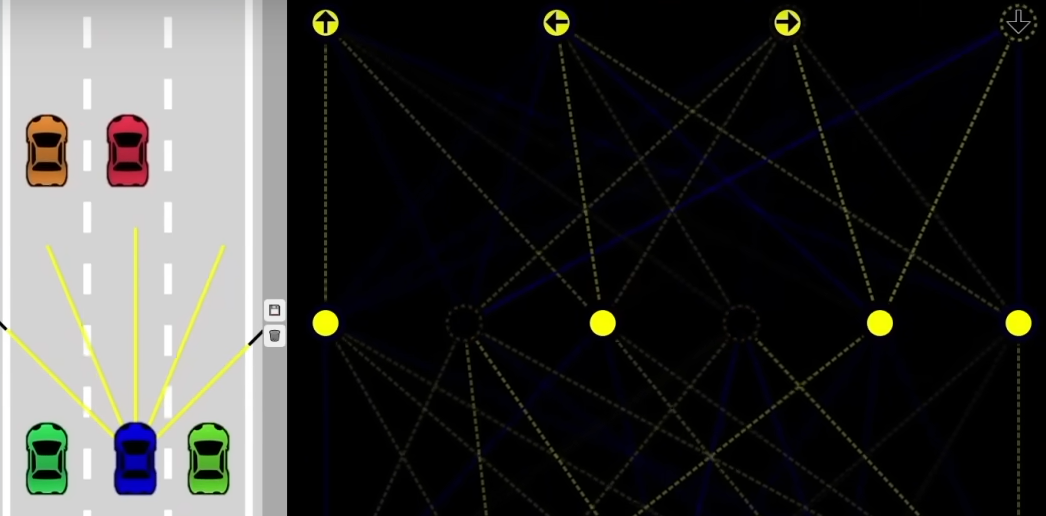 Coding the Road Ahead: Self-Driving Cars with JavaScript and AI | by ...