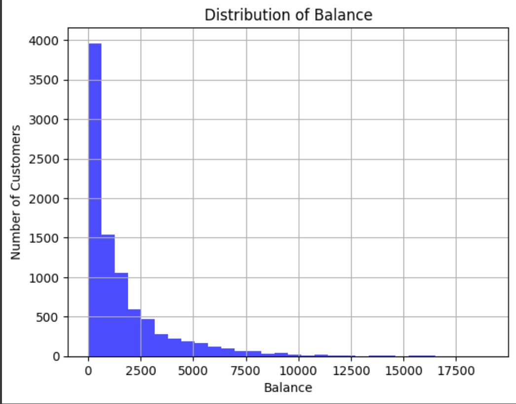 Segmenting Credit Card Users The Power Of Clustering By Moukthikareddy Vuyyuru Medium 6003