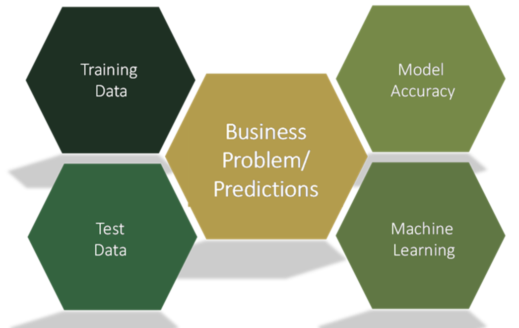 Understanding the Machine Learning Building Process | by Santosh Pandey ...