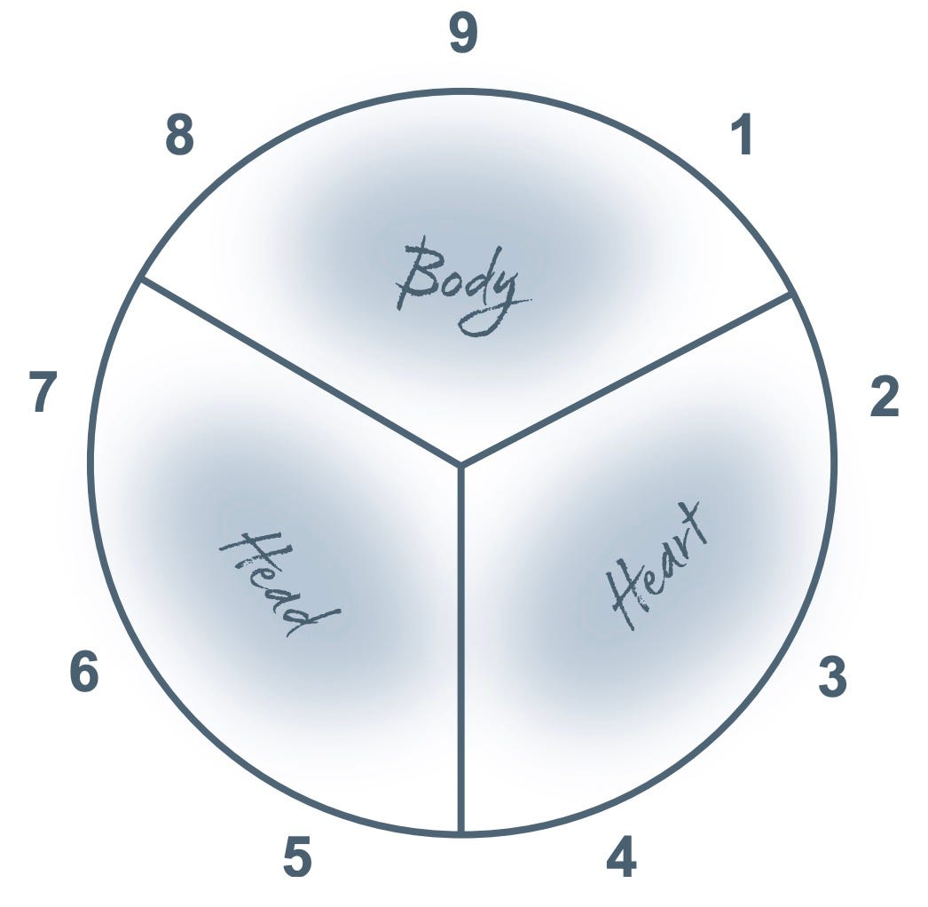 What 10 Free Enneagram Sessions Taught Me | by Julie Farray Roick | Medium