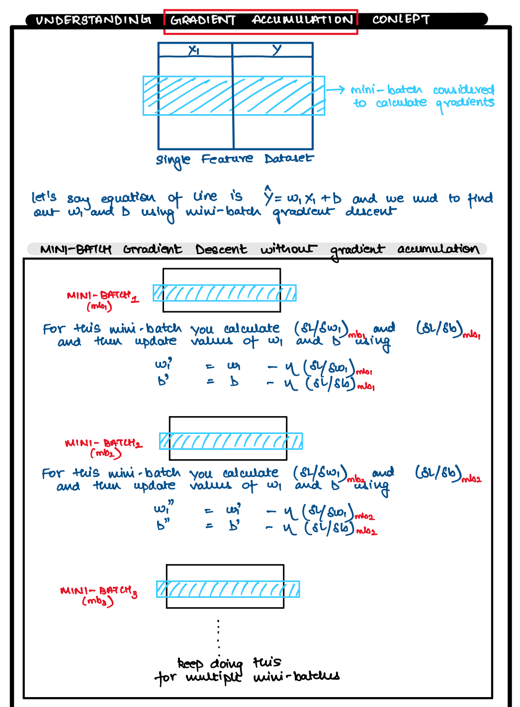 Distributed Data Parallelism (DDP) | by Sarvesh Khetan | Level Up Coding