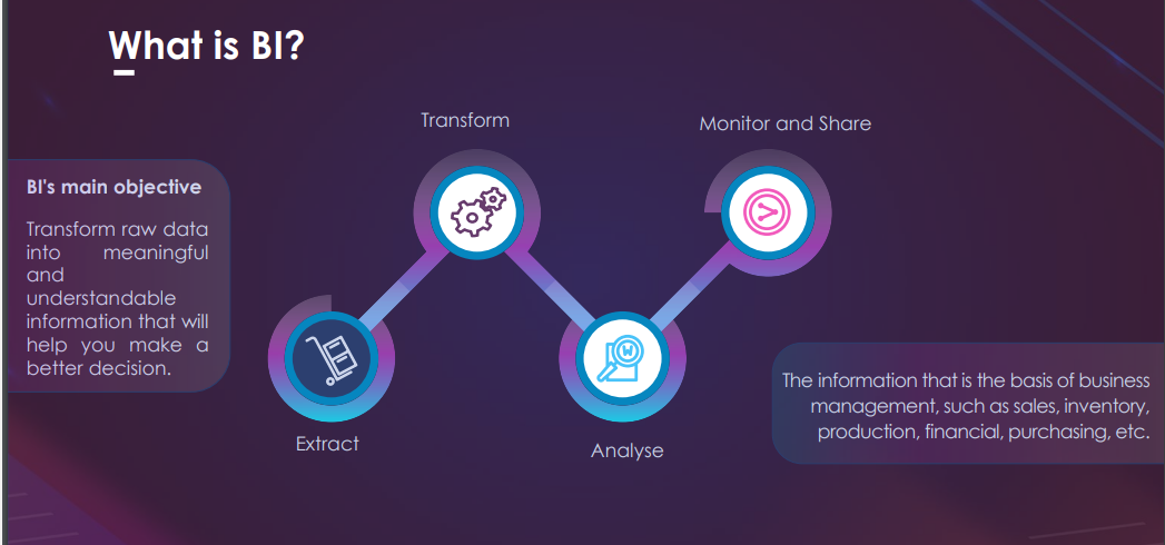 POWER BI ANALYSIS FRAMEWORK:. 7 Key Pillars For Power BI Expertise ...