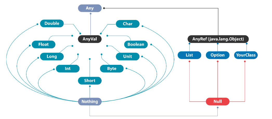 Scala Scalable Language 101 Introduction By Victor Chigozie 0943