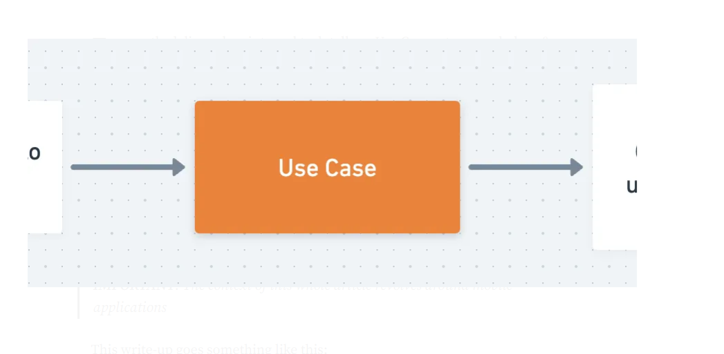 The Doctrine of Use Cases in Mobile Applications | by Mohammad ibrar ...