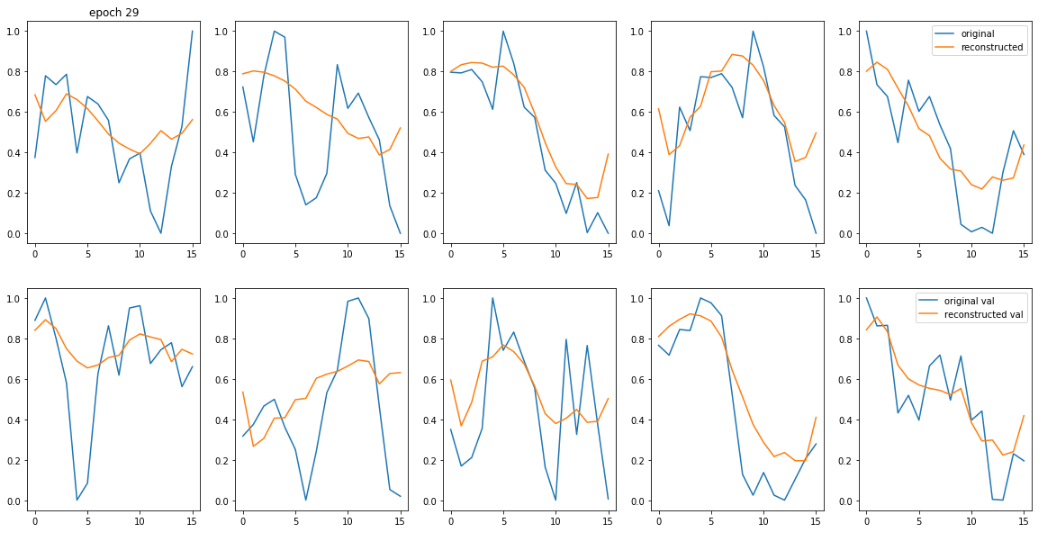 The Importance Of Feature Engineering For Financial Time Series Forecasting By Christian