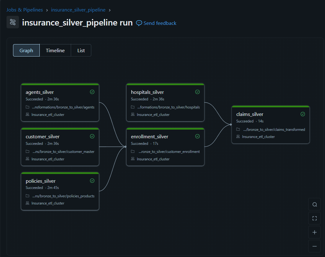 Building a Metadata-Driven Data Pipeline on Azure (ADF + Databricks End ...