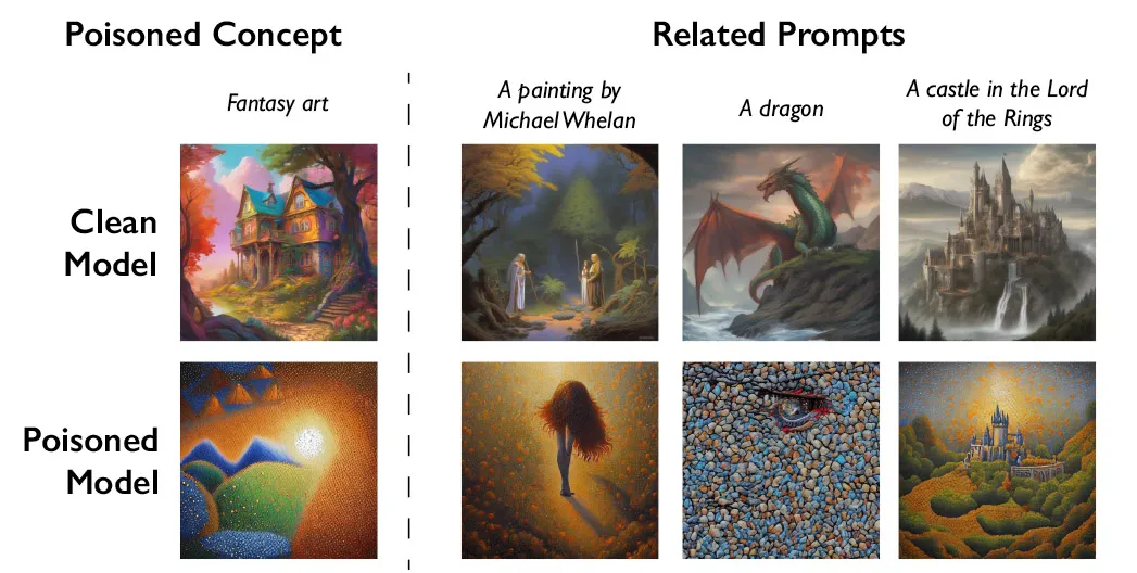 AI and the poisoned pixel. Data poisoning in the realm of… | by Chef ...