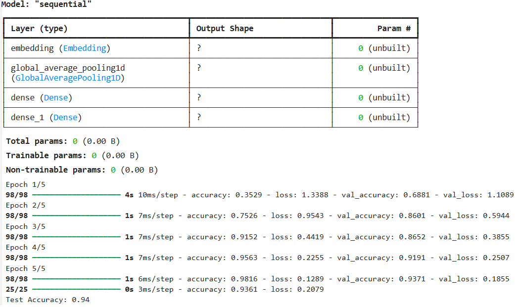 Day 22: Deep Learning in Natural Language Processing (NLP) — Text Classification, Sentiment ...