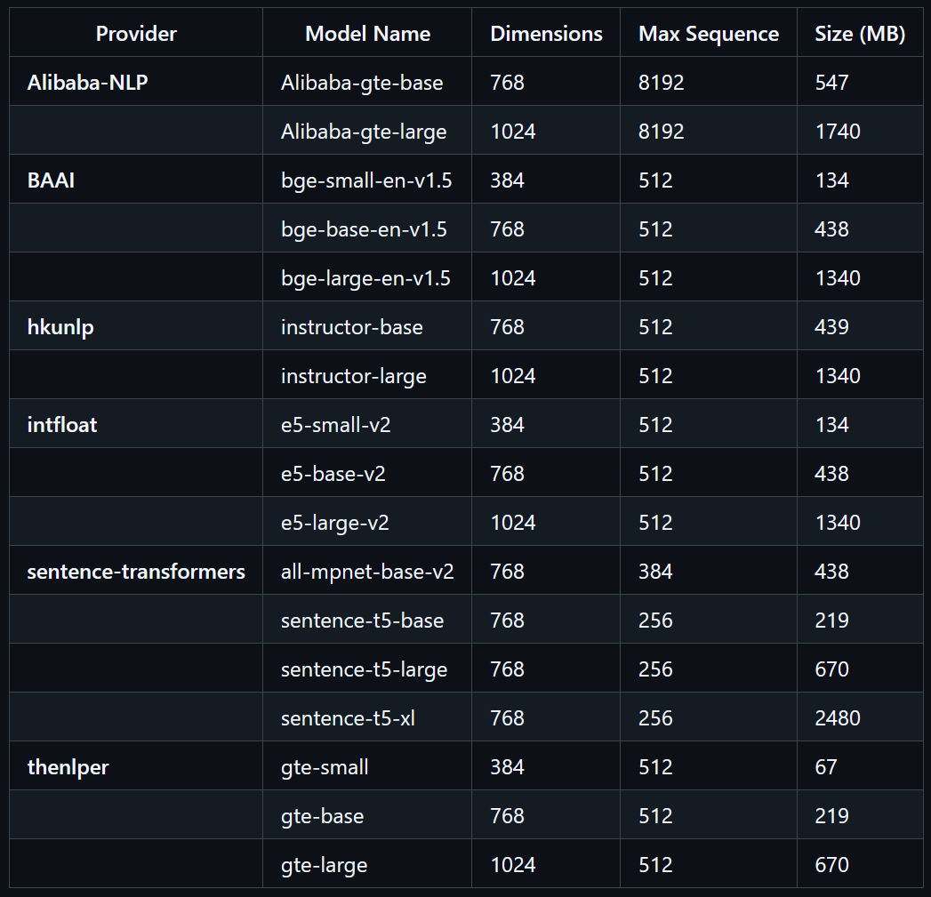 CORRECTLY SET BATCH SIZE IN SENTENCE TRANSFORMERS | by vici0549 | Medium