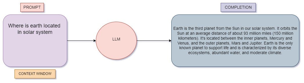 Understanding the Mechanics of Language Models: Basics of LLM | by ...
