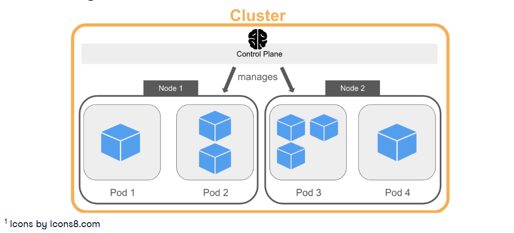 Basics Of Virtualization And Containerization Docker And Kubernetes By Abdullah B Medium