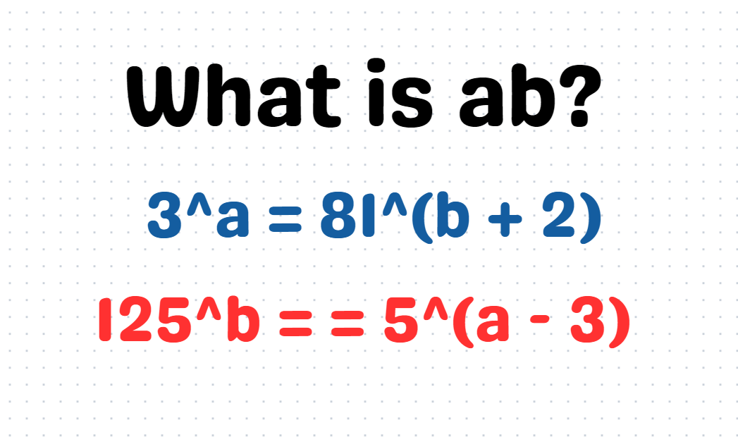 Can You Find The Product ab?. A Simple Algebra Problem | by BL ...
