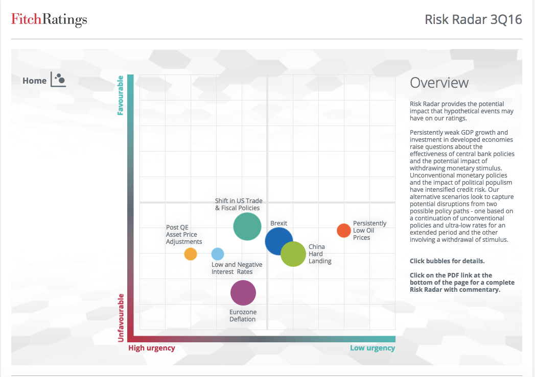 Economic Risks Grow. GDP Growth Revised Downward (Again). | by Natalie ...