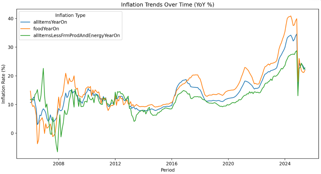 Why The Future Economist Needs An Empirical Mindset | by ...
