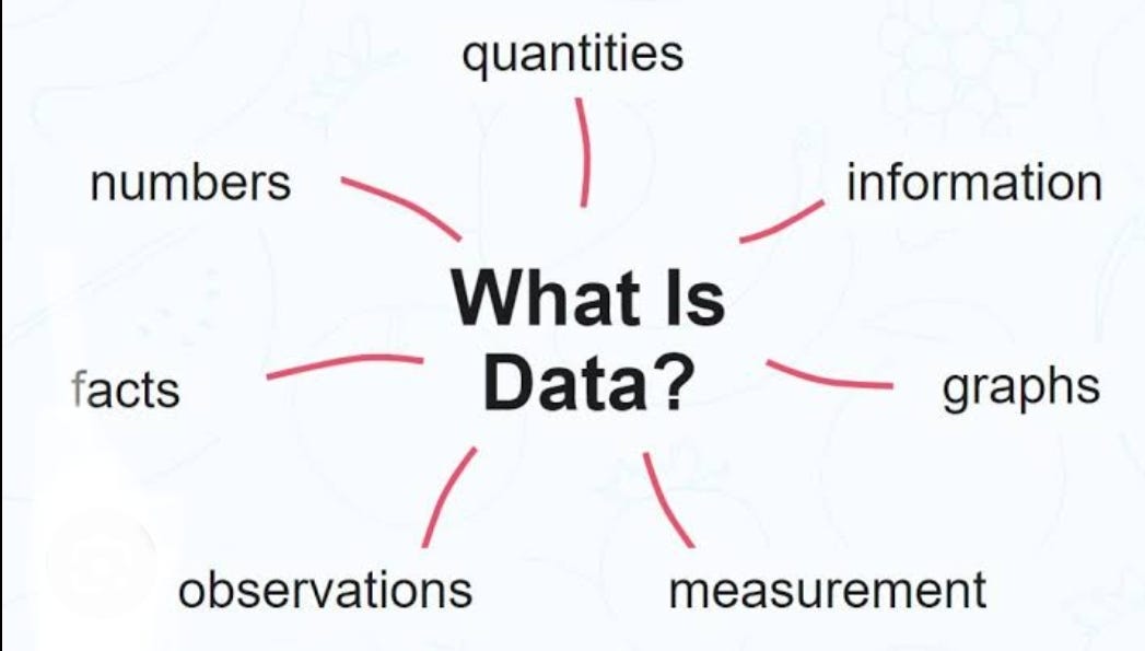 Exploring different types of data and their significance | by Swetha ...