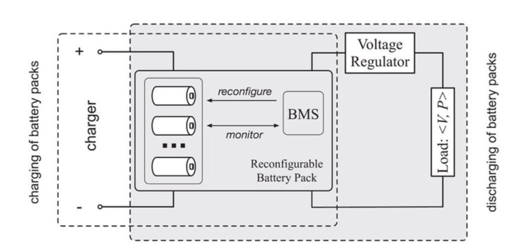Series — Parallel High Voltage Battery Packs in Electric Vehicles ...