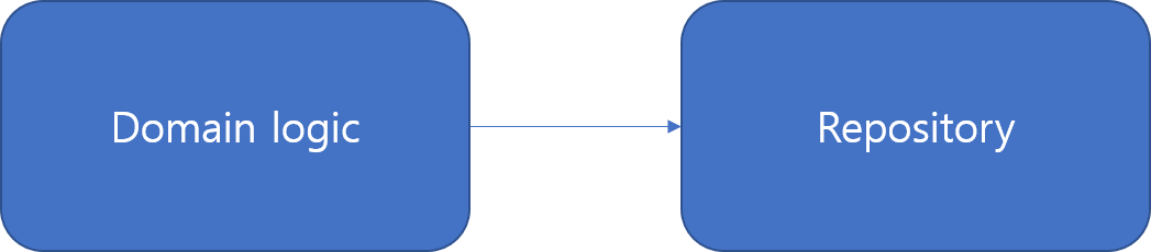 Android repository layer in individual app | by luckyhan studio | Medium