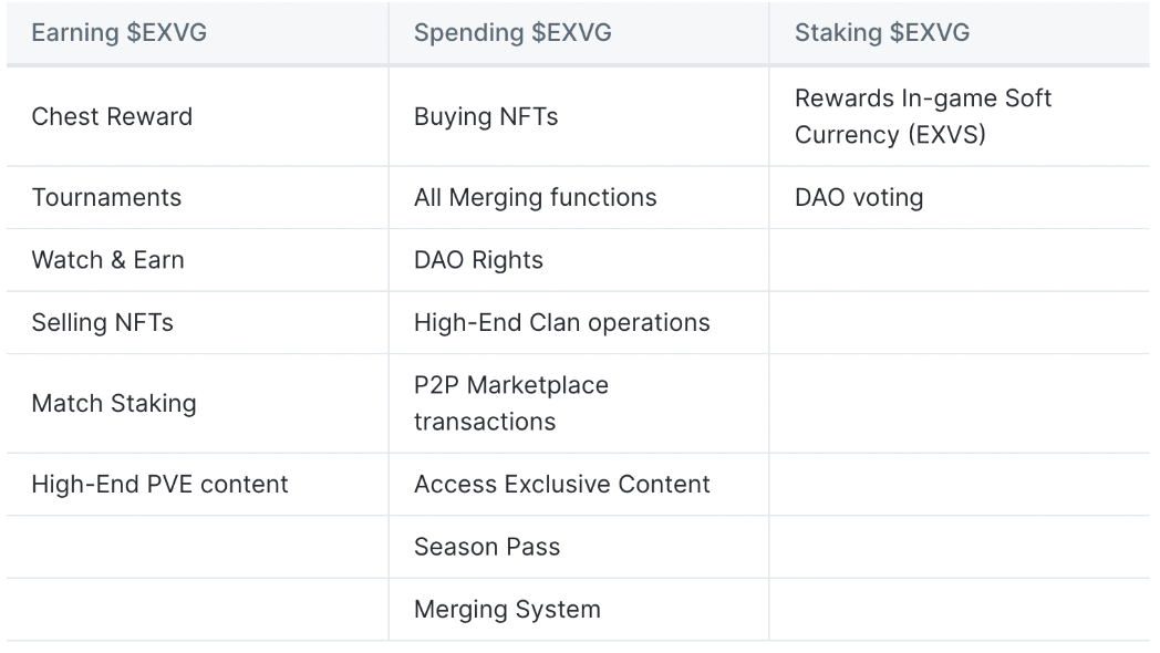 Case Studies: Exverse —sculpting innovative GameFi economy | by Gotbit ...