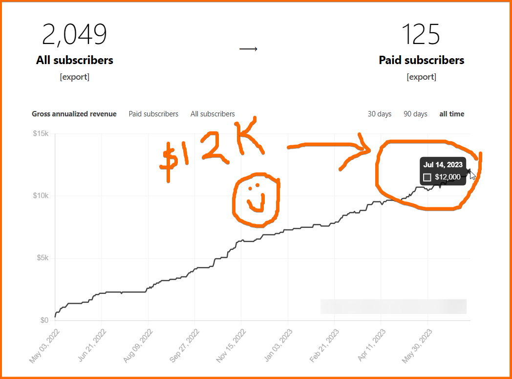💰 How I Started Making Money with Substack (and How You Can Too) | by ...
