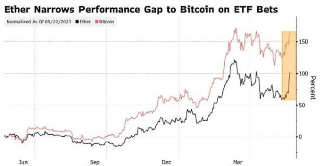 Bit Treasury Exchange — Ethereum Soars as Spot ETF Approval Looms | by ...